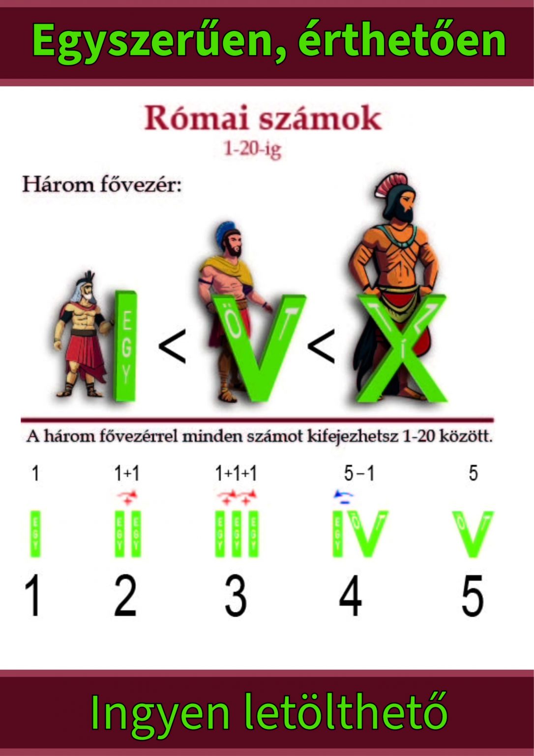 Római számok játékosan – Ingyenes magyarázó képsor - Tanvarázs